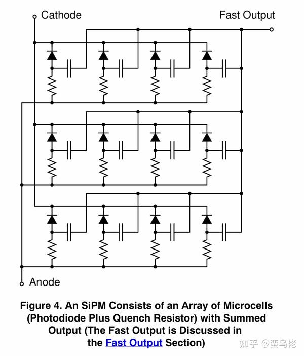 sipm理解和噪声分析（大概和pn结）01 - 知乎