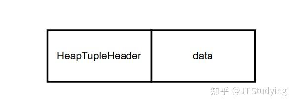 Postgres数据库当中的Page内部结构深度剖析(1)——整体结构 - 知乎