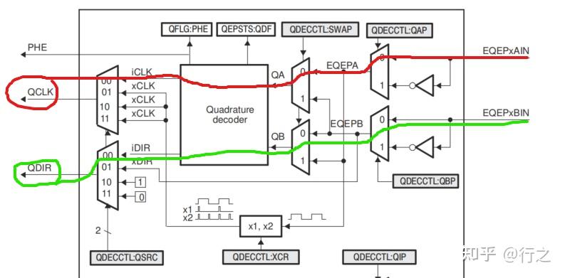 C2000 DSP(F28388D)学习---eQEP模块 - 知乎