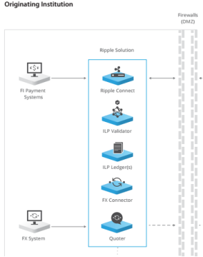 Ripple深入浅出系列—之交易清算 - 知乎