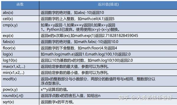 2python数学函数and字符串 知乎 6439