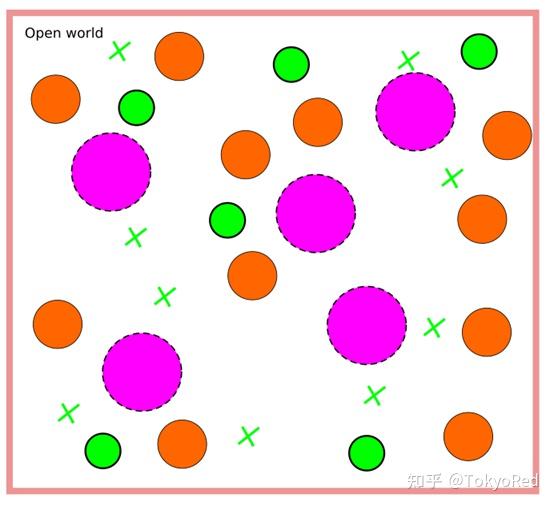 游戏思考：开放世界和线性游戏的设计方法论（Linear/Multi-path/Open-world） - 知乎