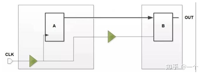 详解XTAL振荡器电路的布局 - 知乎
