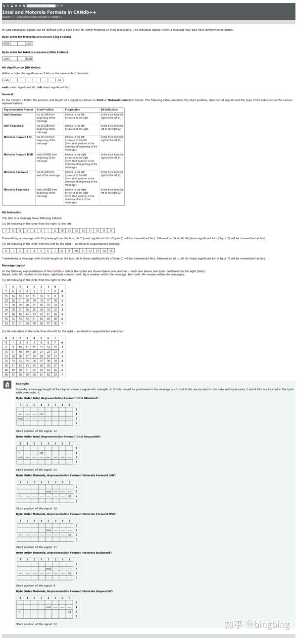 DBC文件格式解析 - 知乎