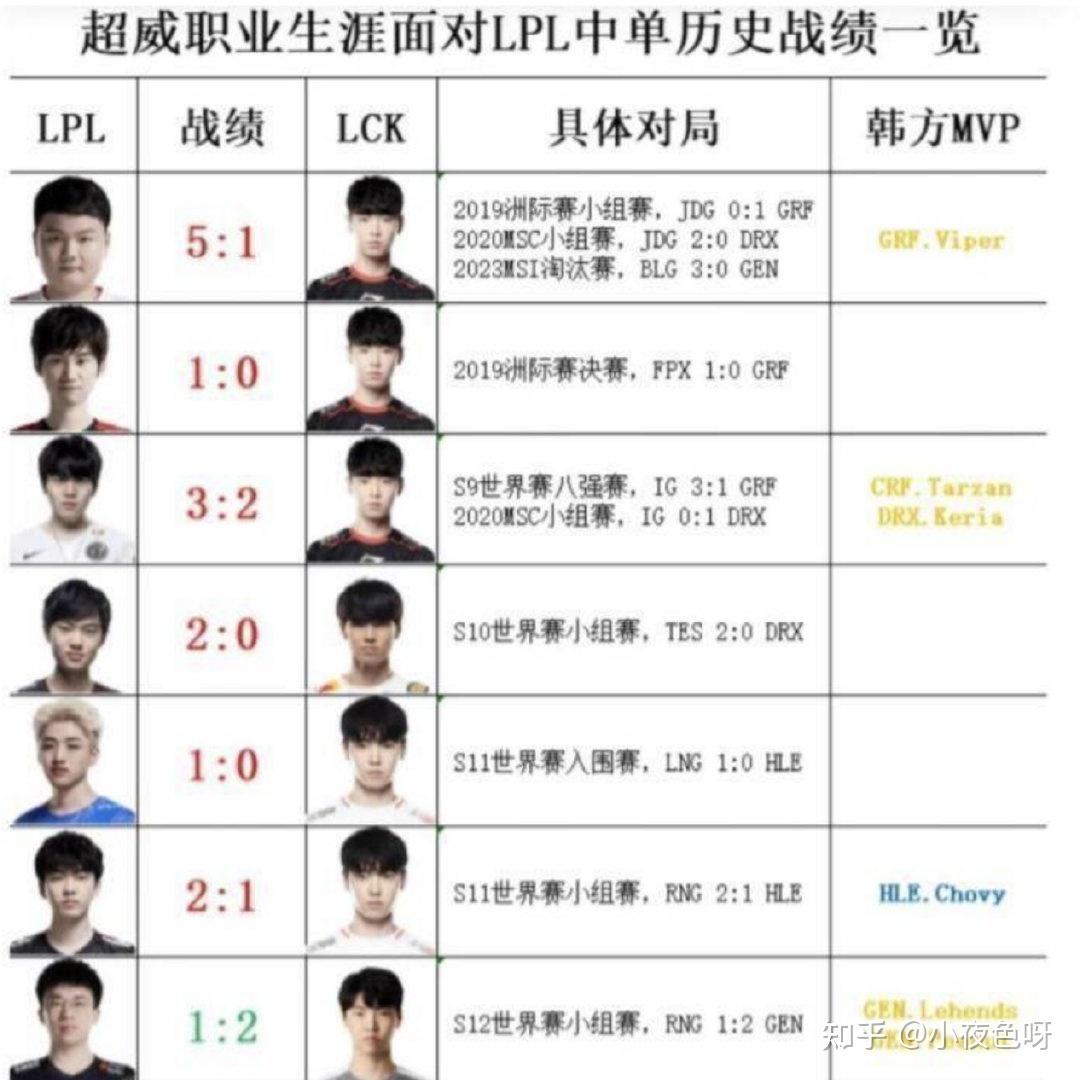 Letme直播聊S8往事，输给G2自己没责任，我能C却不让C - 知乎