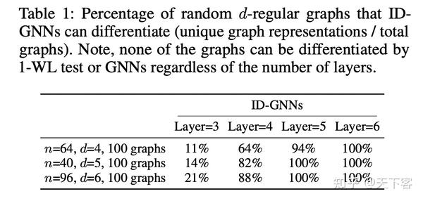 论文笔记：AAAI'21 Identity-aware Graph Neural Networks - 知乎