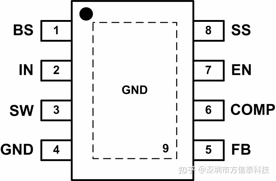 EUP3475A 3A, 28V, 1MHz Synchronous Step-Down Converter - 知乎