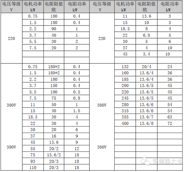 变频器为什么要加制动电阻？该怎么选型？ - 知乎