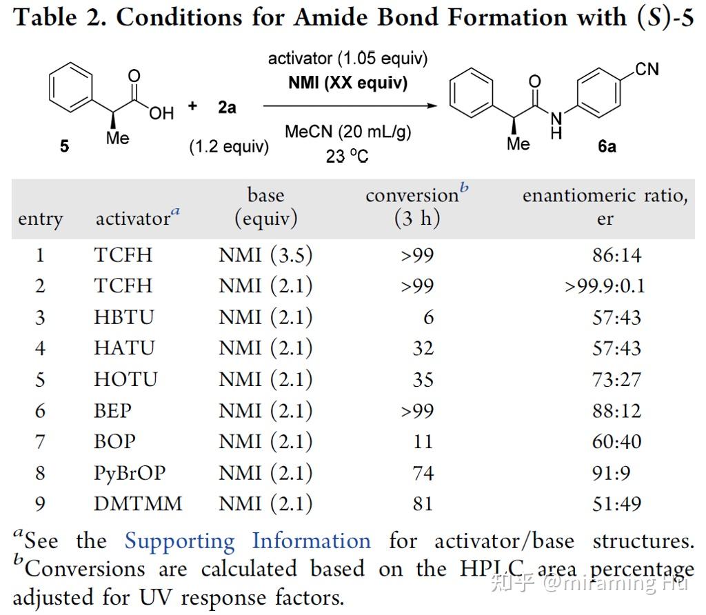 【OL】有地表最强缩合剂美称的TCFH-NMI - 知乎