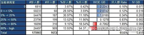 筛选变量的指标—iv值 知乎 