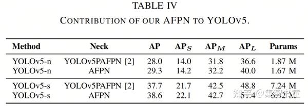 全新AFPN出现 | 完胜PAFPN，堪称YOLO系列的最佳搭档 - 知乎