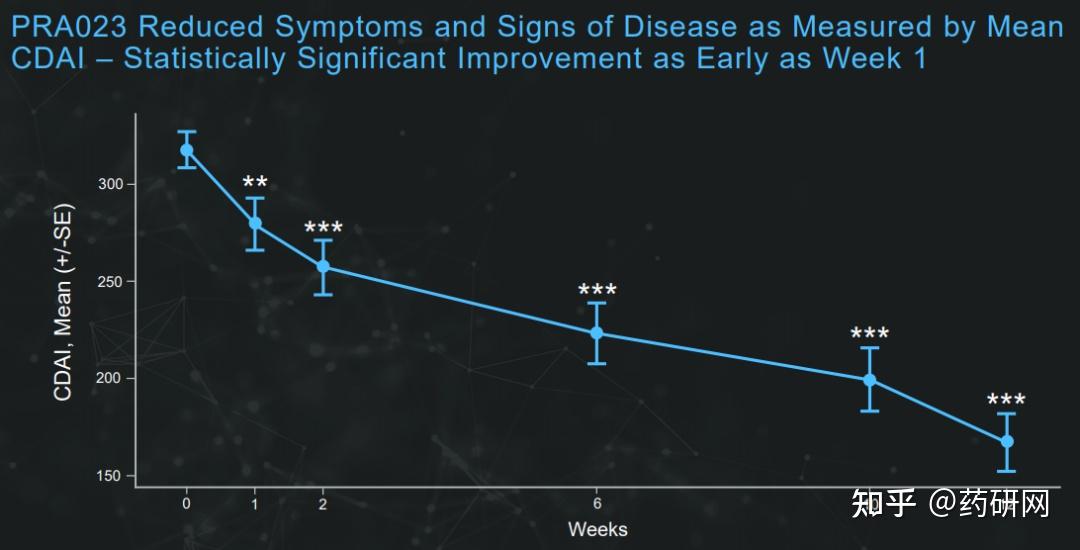 108亿美元，Prometheus管线及技术梳理 - 知乎
