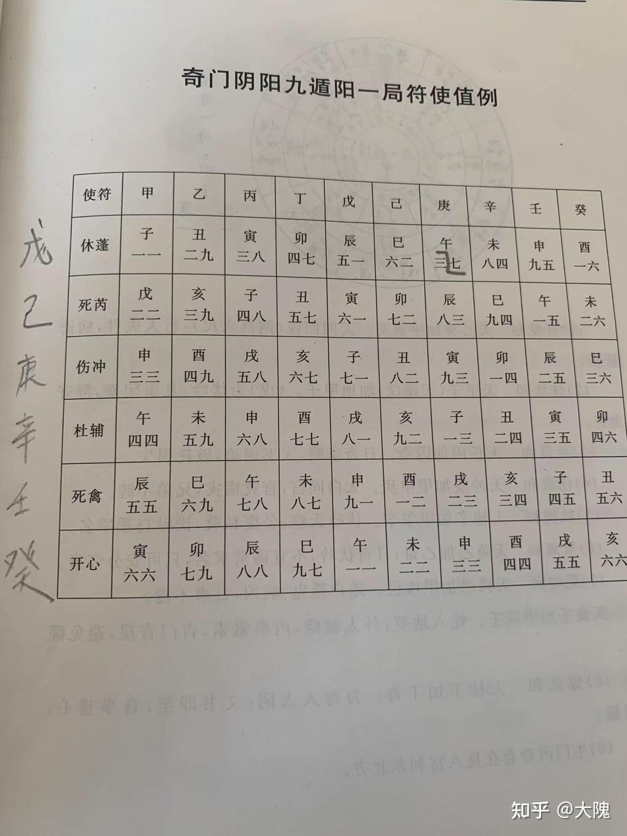 奇门遁甲的格局组合思考之二 知乎