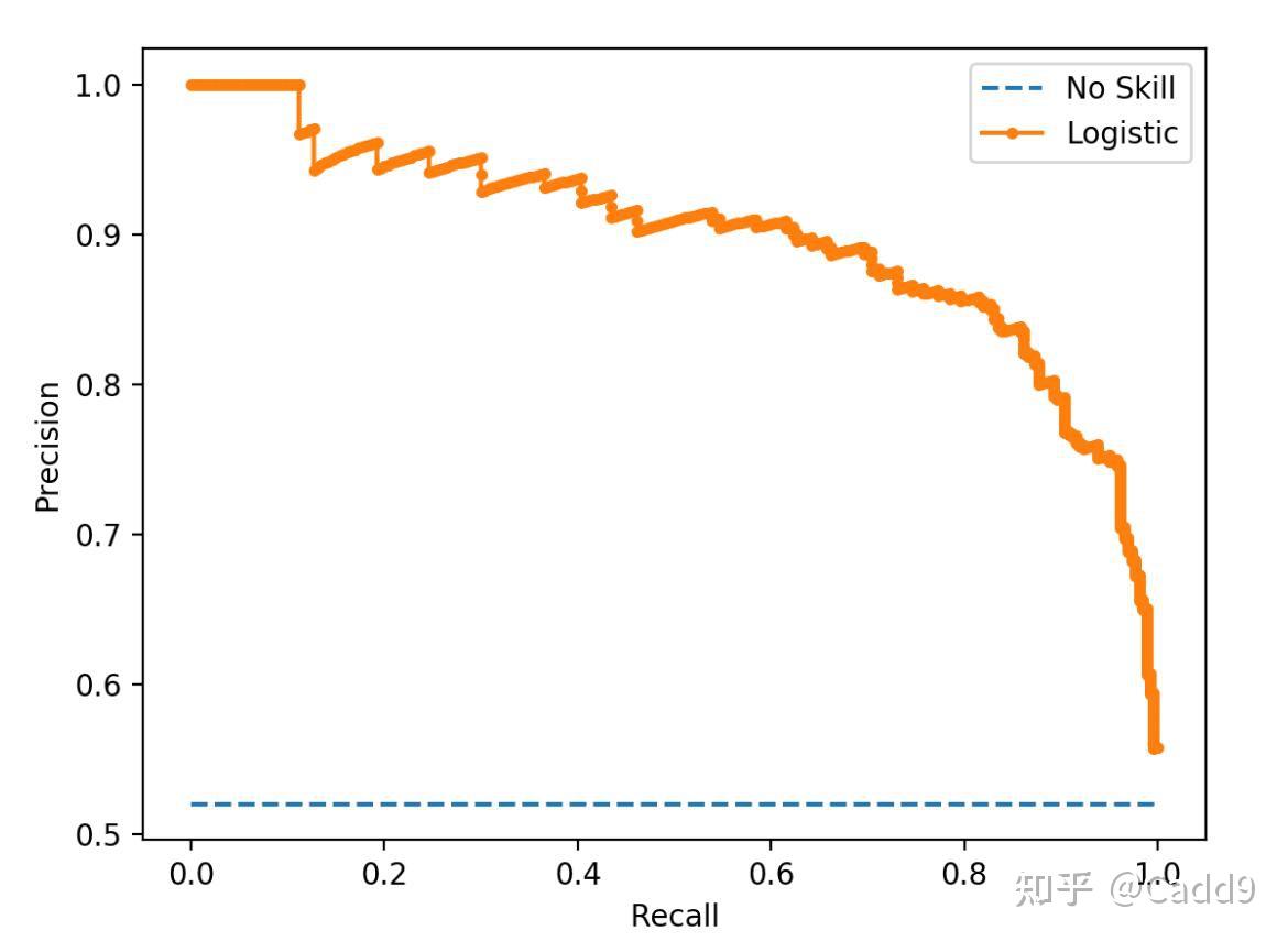Average Precision,mAP指标的意义与详细计算方法 - 知乎