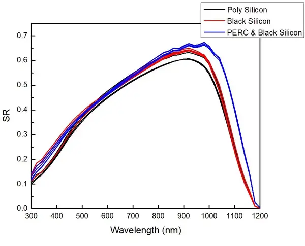 一文读懂“光谱响应” - 知乎