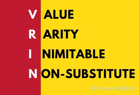 商科留学战略管理论文必备模型之Resource-based View (RBV) - 知乎