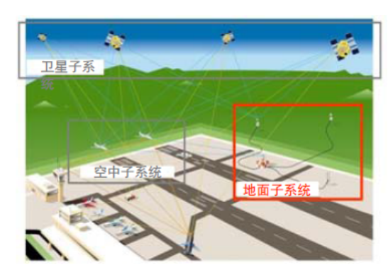 传说中的卫星着陆系统（GLS） - 知乎