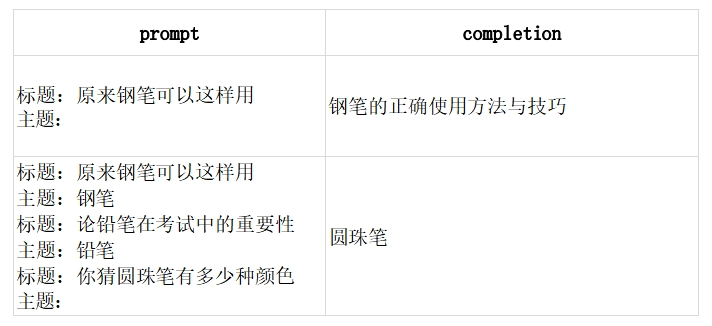 实战指南：调用AI大模型如何写好 Prompt - 知乎