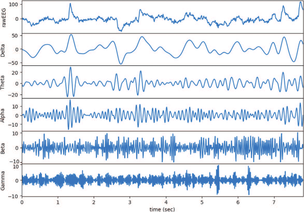 [51] EEG Conformer: 融合 CNN 和 Transformer处理 EEG 数据 - 知乎