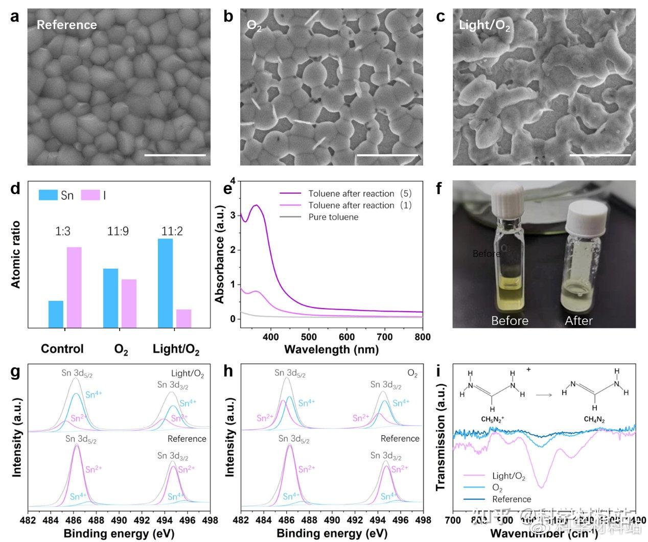 赵德威教授/龙闰教授/高鹏教授EES：揭示锡基钙钛矿太阳能电池中由超氧离子引起的降解机制 - 知乎
