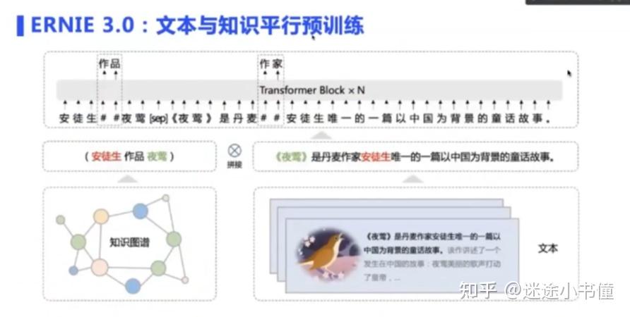 [细读经典]ERNIE3.0-融合大规模知识的预训练模型 - 知乎