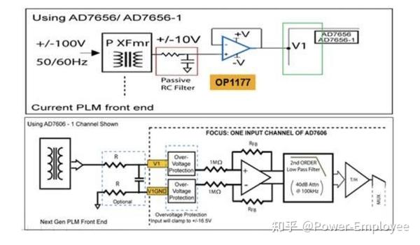 AD7606应用设计及硬件接口编程 - 知乎
