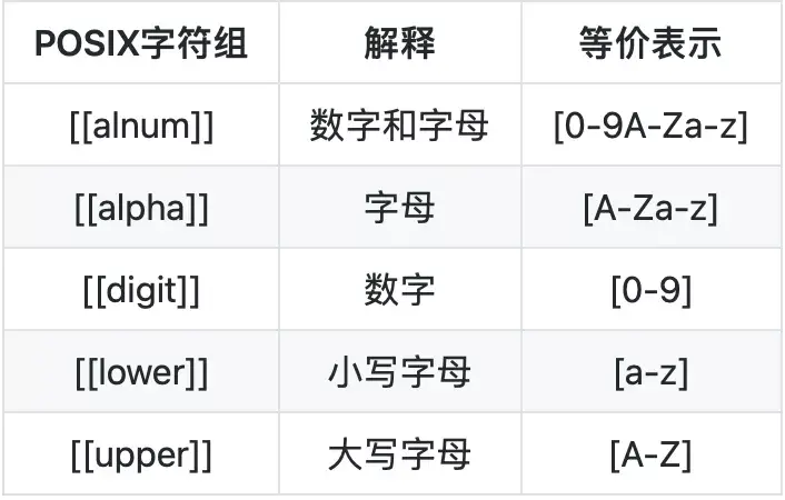 正则表达式 - POSIX & PCRE - 知乎
