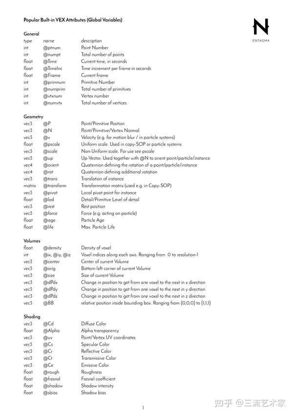 vex function学习笔记 - 知乎