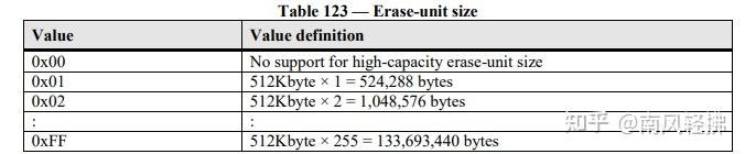 JESD B5.1 EMMC协议介绍（二十二） - 知乎
