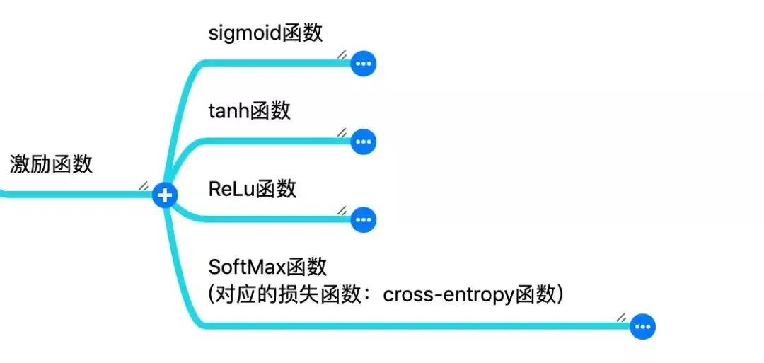 【TensorFlow】4.深度学习算法框架总览 - 知乎