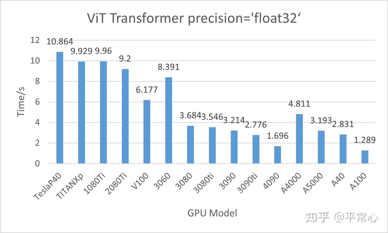 RTX4090显卡AI性能测试及与其他显卡性能对比 - 知乎