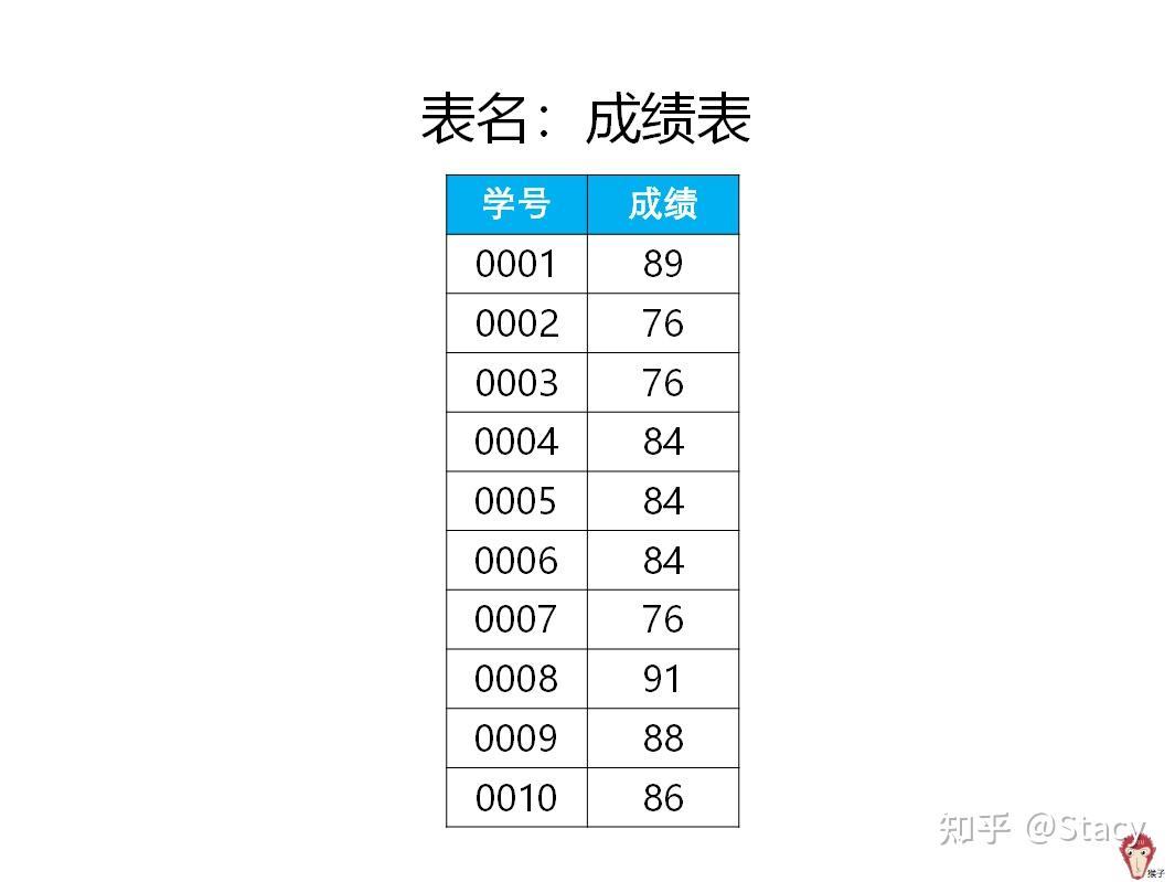 SQL进阶--lead/lag窗口函数解决连续登录问题 - 知乎
