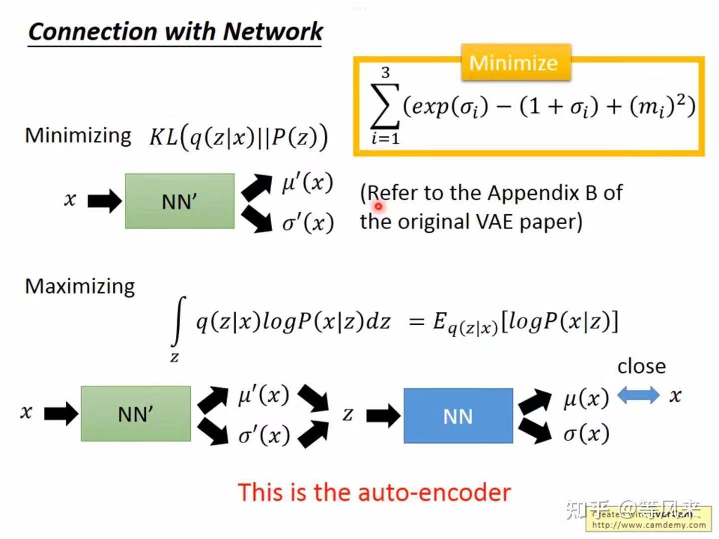 VAE（变分自动编码器）-自留笔记 - 知乎