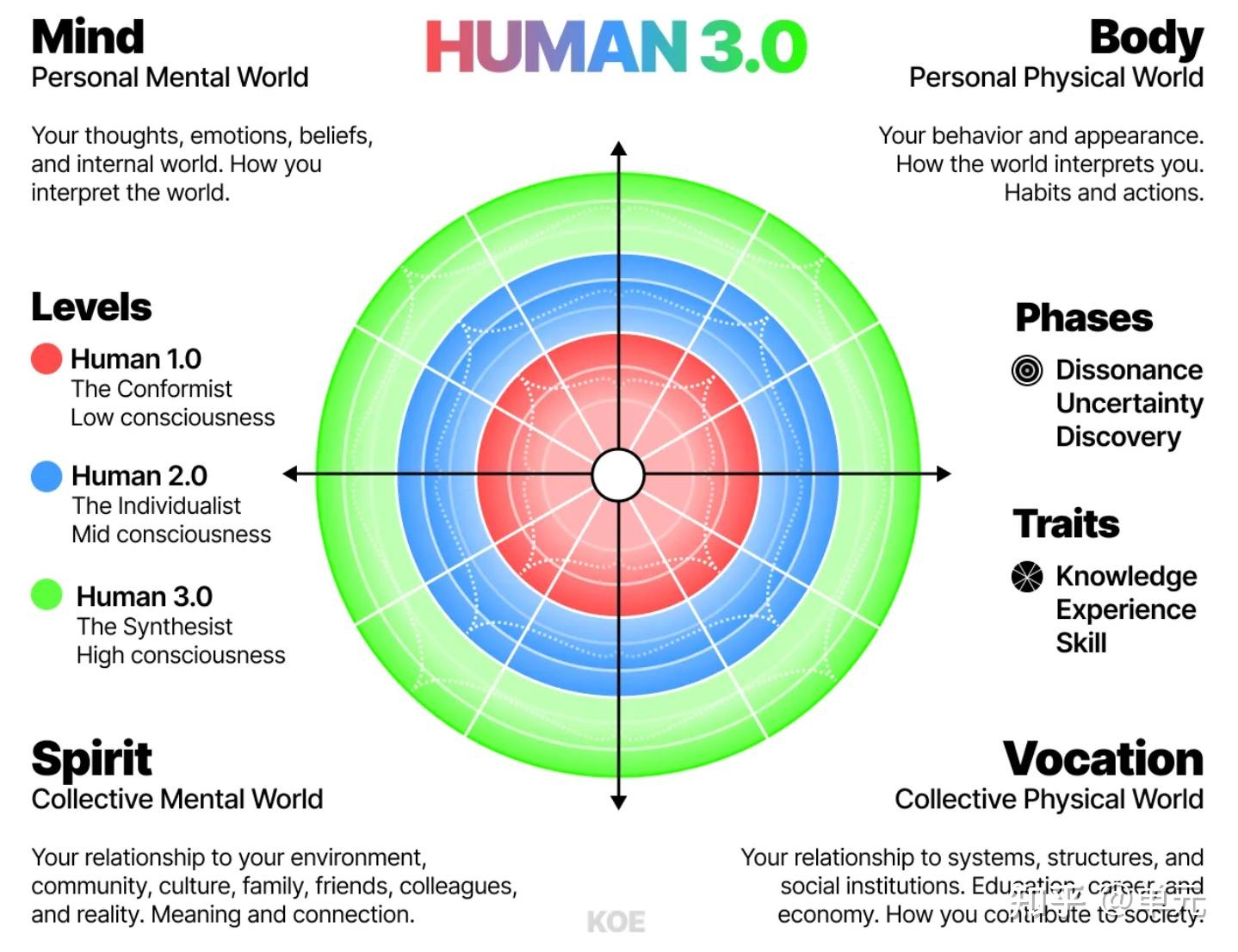 用Dan Koe Human 3.0的模型分析人生现状 - 知乎