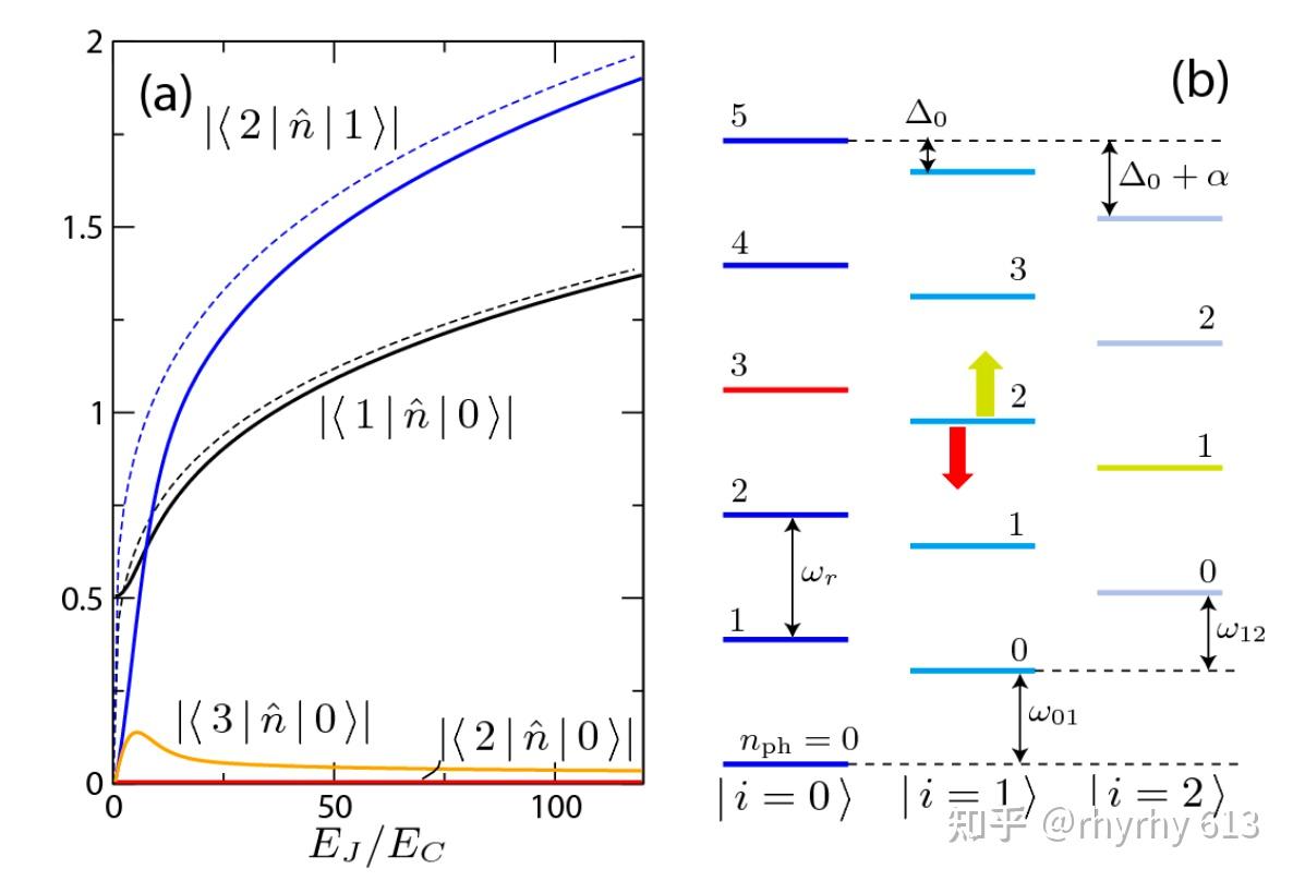 Transmon qubit色散位移读取（理论基础） - 知乎