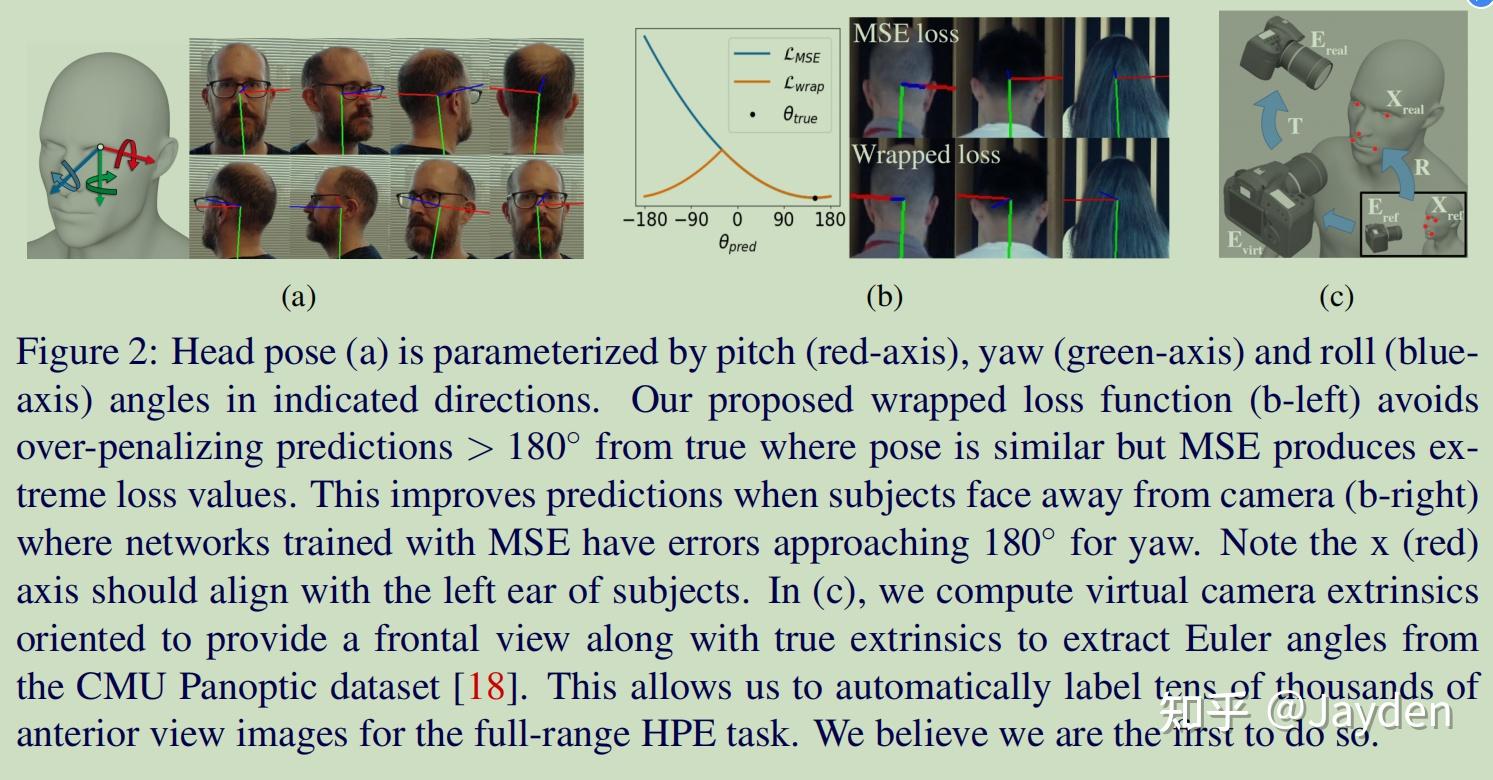 Head Pose Estimation调研 - 知乎