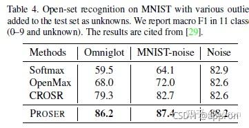 Learning Placeholders for Open-Set Recognition CVPR2021开放集论文解读 - 知乎