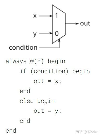 HDLBits解题及答案记录（20-43） - 知乎