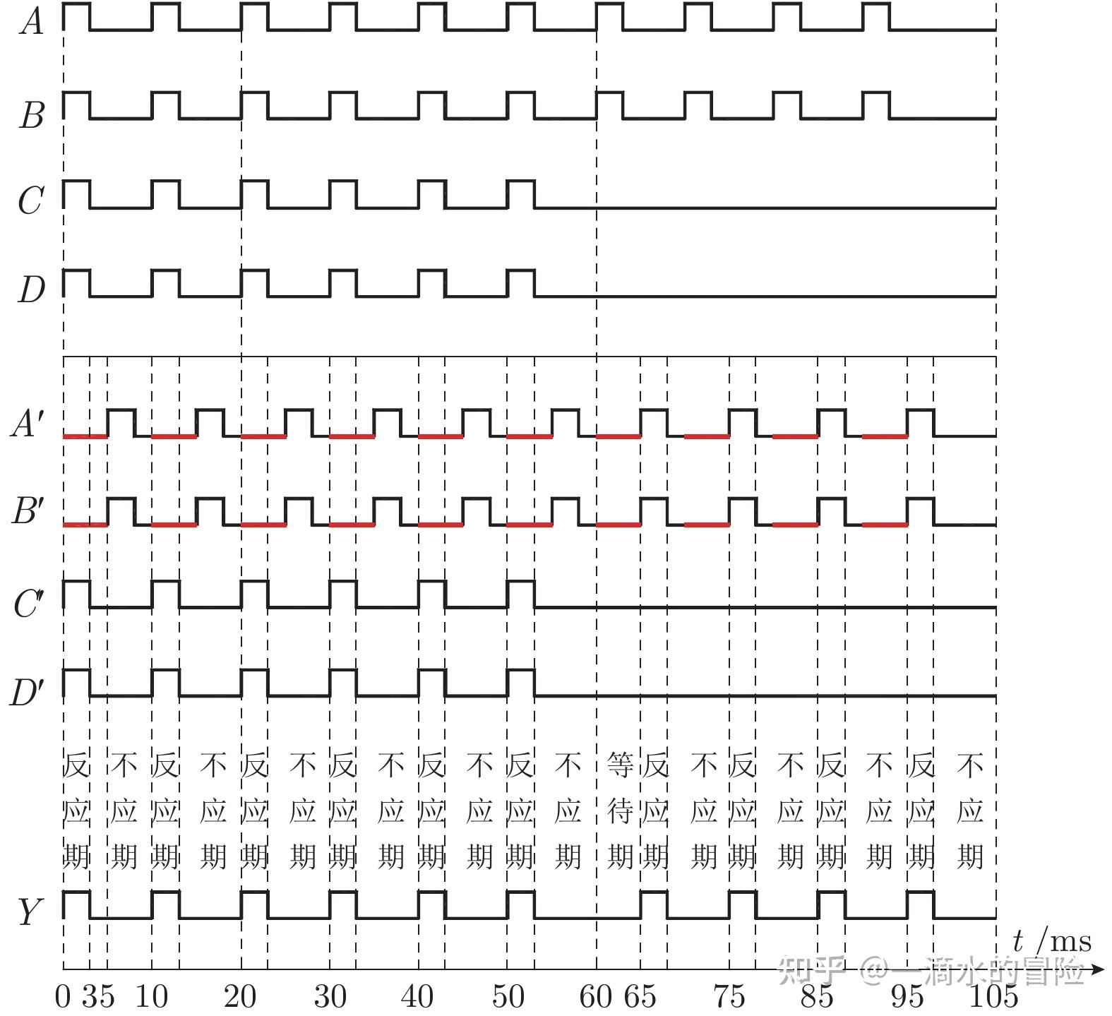 Pyramid Structure Logic Application of Binary Pulse for Simple Graphic ...