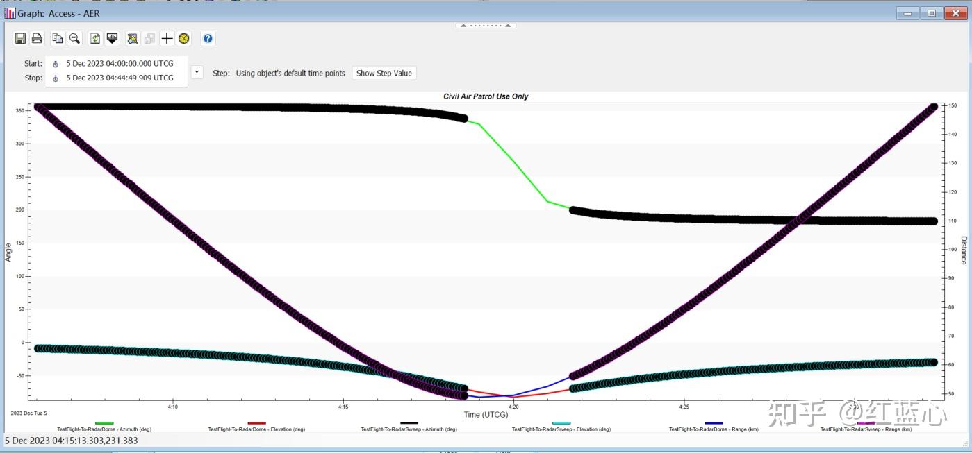 STK 特定问题建模（二）传感器（Sensor）设计 - 知乎