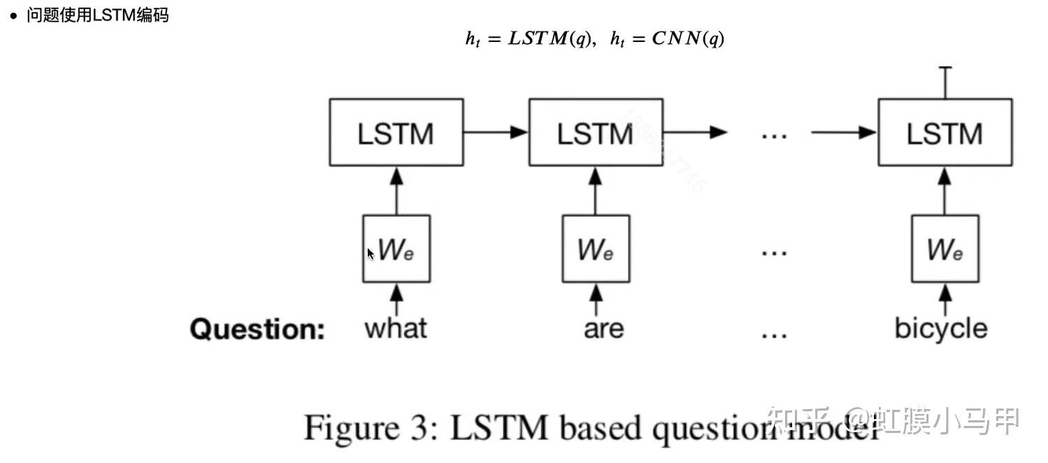 【NLP实战_20】视觉问答机器人(VQA)原理与实现 - 知乎