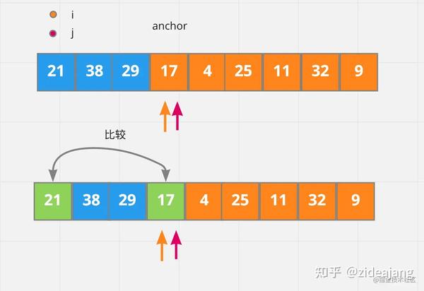 算法由浅入深—希尔排序算法(shell sort) - 知乎