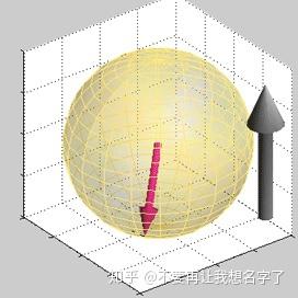 LLG&LLGS 方程 - 知乎