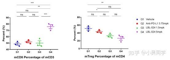 T细胞共刺激靶标：4-1BB - 知乎