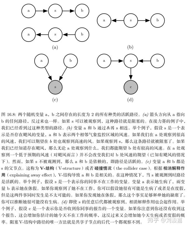 【归纳综述】Structured Probabilistic Model 结构化概率模型 - 知乎