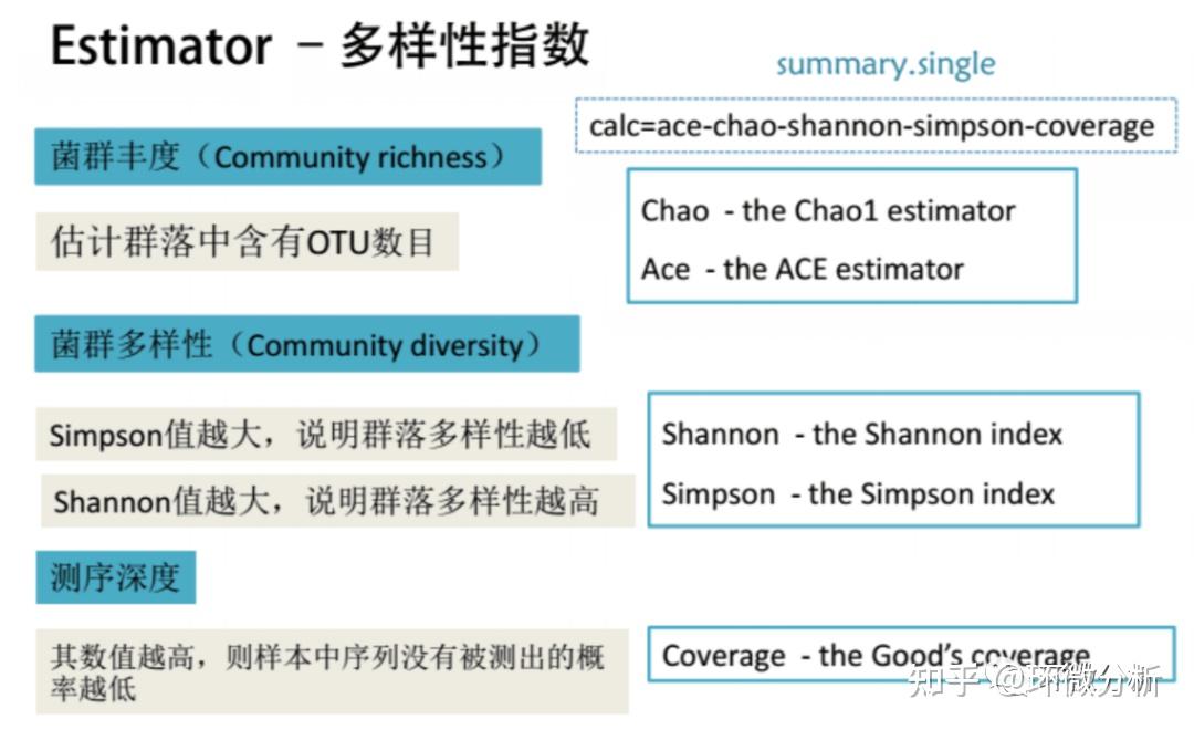 Mothur可视化_Mothur输出结果可视化_测序数据分析常用图表 - 知乎