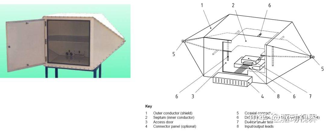 电驱系统电磁兼容基础知识及测试方法 - 知乎