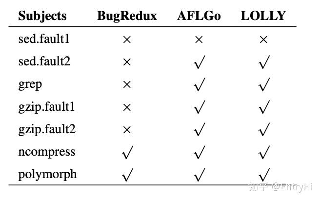 论文阅读｜Sequence Coverage Directed Greybox Fuzzing - 知乎