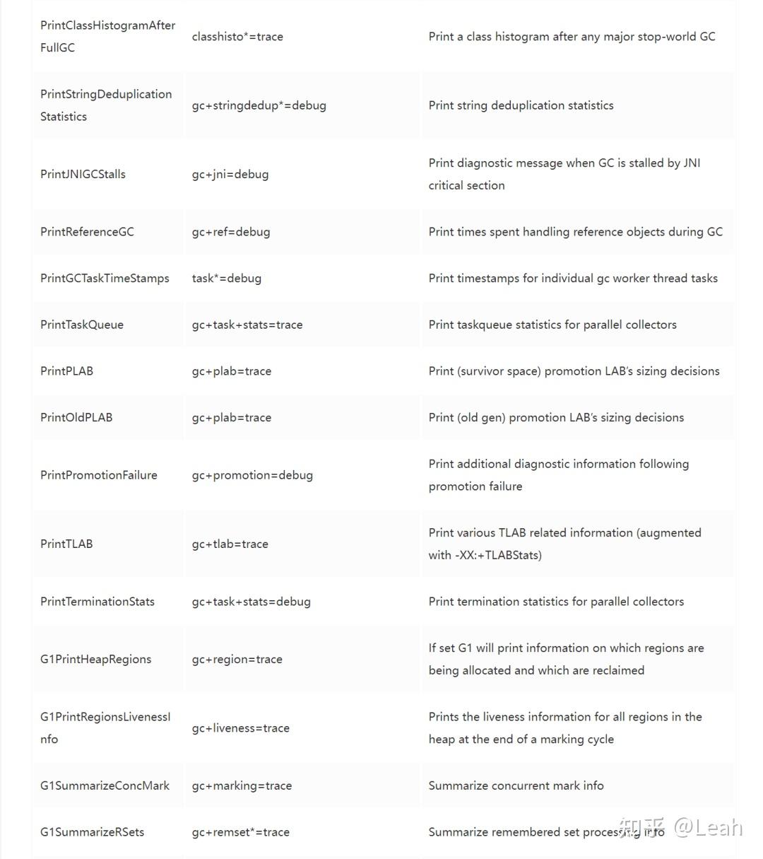 从 Java 8 升级到 Java 17 踩坑全过程，建议收藏！ - 知乎