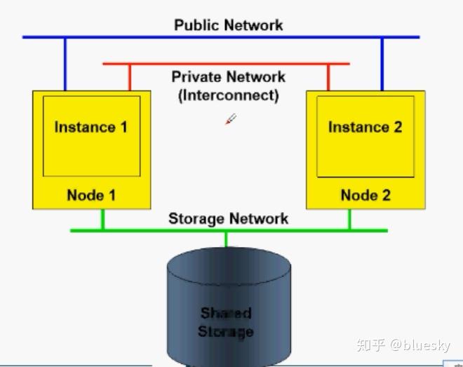 Oracle RAC原理 - 知乎